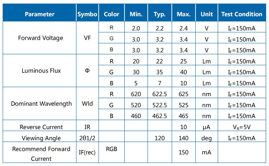 高功率 1.5w 红 625 绿 525 蓝 465nm Led 芯片, 高功率led, Rgb Led, 1.5w Rgb Led 供应